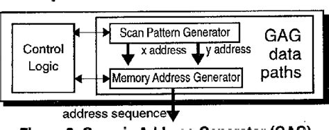 Figure 2 From A Partitioning Programming Environment For A Novel