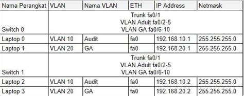 Cara Membuat VLAN Trunking Di Cisco Packet Tracer