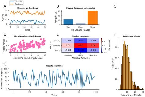 A Complete Ish Guide To Making Scientific Figures For Publication With