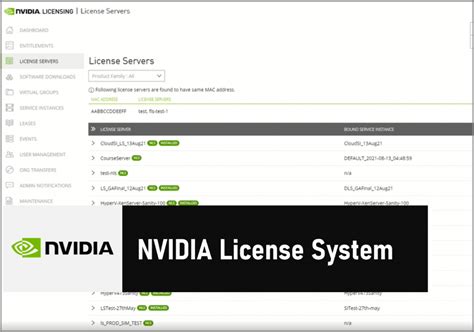 Training By Topic Nvidia Academy
