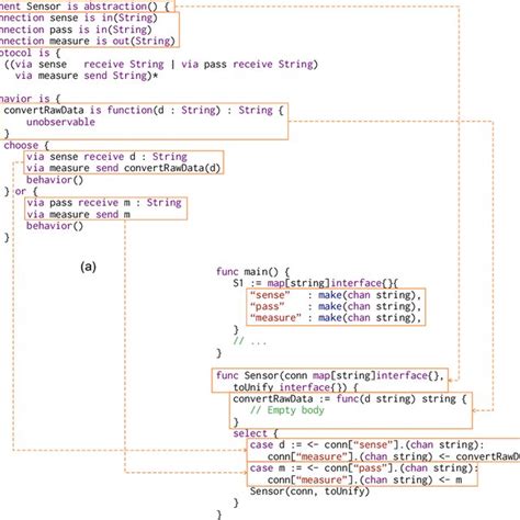 Description Of The Wsnfloodmonitoring Architecture In π Adl And Its