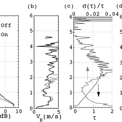 a cnr carrier to noise ratio in db for online co2 absorbed and