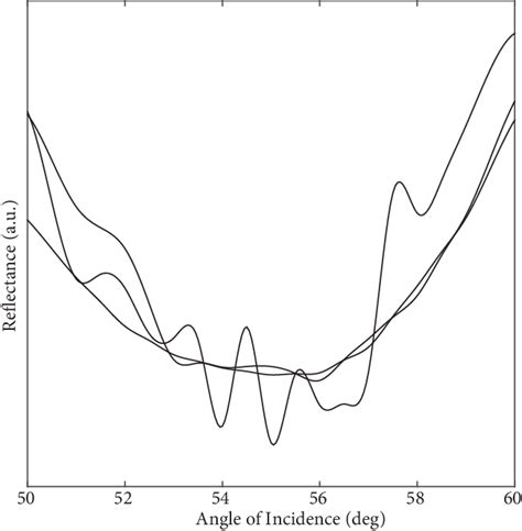 experimental setup figure 12 reflectance curves of the three