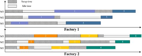 Figure 1 From A Reinforcement Learning Driven Cooperative Meta