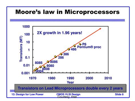 PPT CMOS VLSI Design Lecture 1 3 Design For Low Power PowerPoint
