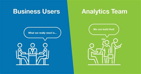 Crafting An Effective Business Intelligence Strategy 5 Core Steps