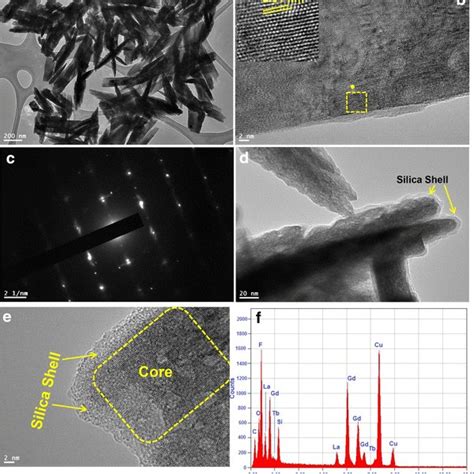 Thermal Analysis Of Core Coreshell And Coreshellsio2 Nrs Color