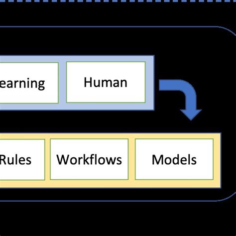 Three Layer Model Of An Iot Based System Including Sensing Context