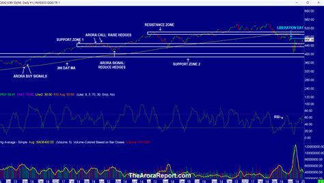 Advanced Micro Devices Tsx Amd Stock Price And Overview