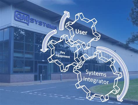 Andy Wright Directech Qm Systems The Role Of The Systems Integrator