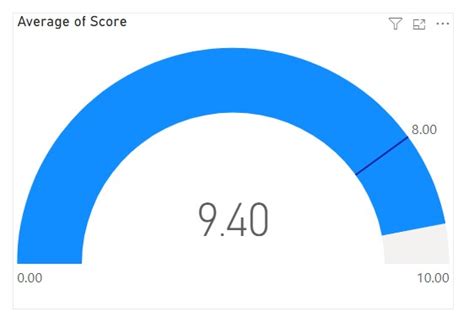 Gauge In Power Bi Chart Types Examples How To Create And Use