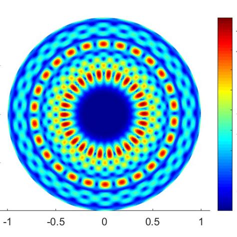 The Eigenfunctions U M For Mono Localized Modes With ω M 571