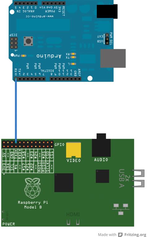 Televigilancia Con Un Coche Rc Arduino Y La Raspberry Pi Sistemas Orp