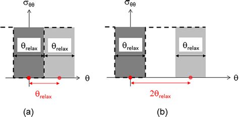 Schematic Illustration Of Angular Separations Between Two Neighbouring