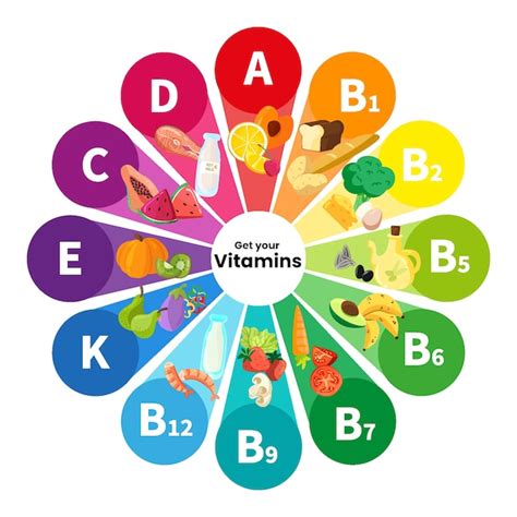 Complejo B Vitaminas Beneficios Y Utilidad