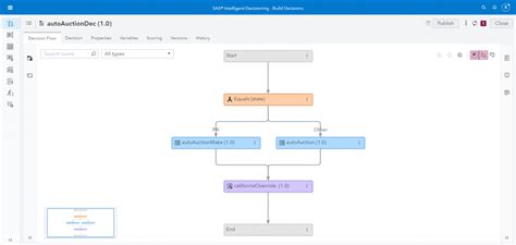 How To Publish A Decision To Azure With Sas Container Runtime