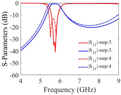 Bandwidth Controllable Third Order Band Pass Filter Using Substrate Integrated Full And Semi