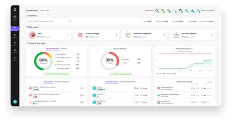Okta Introduces Innovations To Help Companies Harden Their Security Posture And Protect