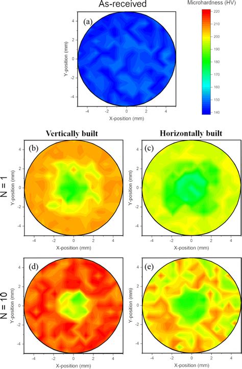 Microhardness Distribution Throughout The Disk Cross Section For A Download Scientific Diagram