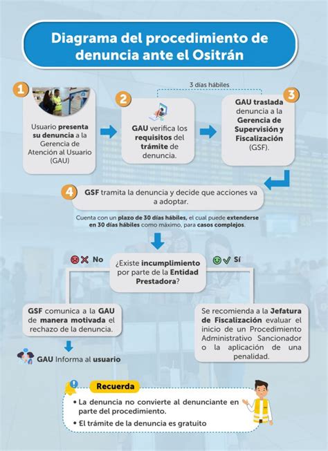 Procedimiento Para La Atención De Una Denuncia Ositran Ositran