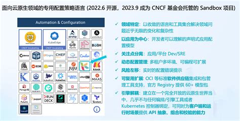 Kcd 社区会议回顾 基于云原生供应链的配置策略管理新范式 Krm Kcl 规范 Kcl Programming Language