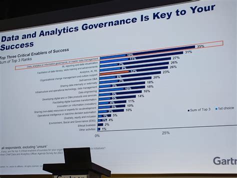 Governance Is Even A Hotter Topic In The Era Of Chatgpt Illumex