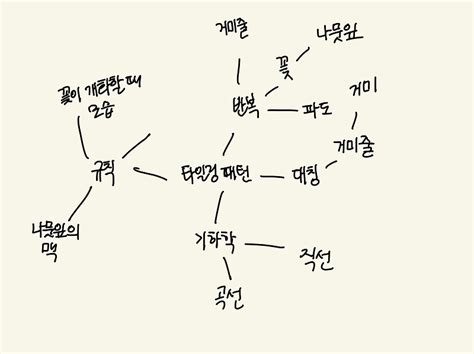 디지털이미지디자인 2514801장인서