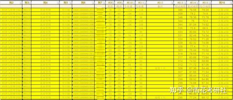 23云南师范大学农业管理342 806录取分析 知乎