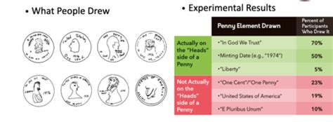 Psych Flashcards Quizlet