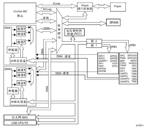 Cubemx与hal库系列教程串口dma收发详解 腾讯云开发者社区 腾讯云