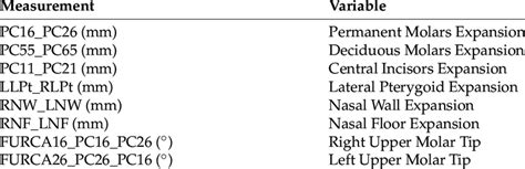 description of linear and angular measurements download scientific