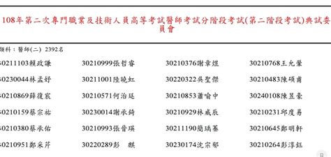 醫師有總額管制嗎為什麼108醫師二階通過人數會突然暴增 考試板 Dcard