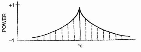 Periodic Glitches Are Undesirable And Can Be Separated From The Desired Download Scientific