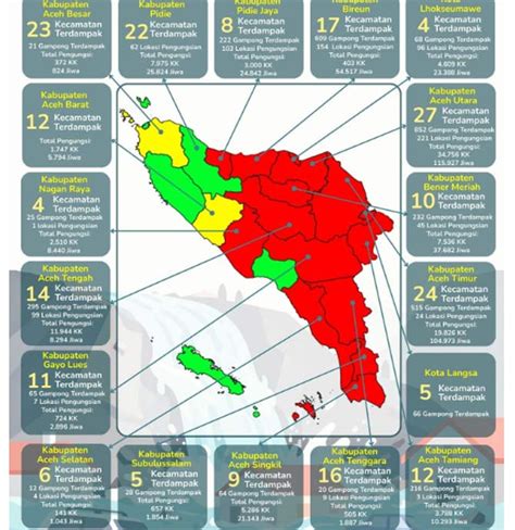 Aceh Tamiang Masih Terisolasi Warga Kelaparan Dari Laut