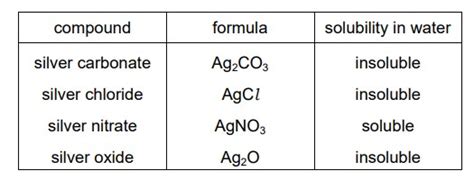 Igcse Chemistry Multiple Choice Extended 7 3 Preparation Of Salts Exam Style Questions Paper 2