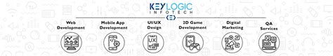 Keylogic Infotech Private Limited Linkedin