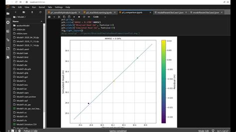 Machine Learning Supported Groundwater Model Calibration With Modflow Flopy PySal And Scikit