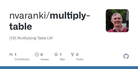 Github Nvarankimultiply Table 19 Multiplying Table Lm