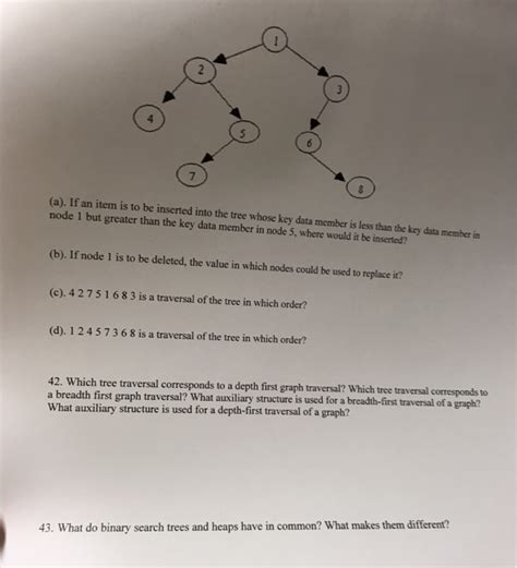 Solved If An Item Is To Be Inserted Into The Tree Whose Key