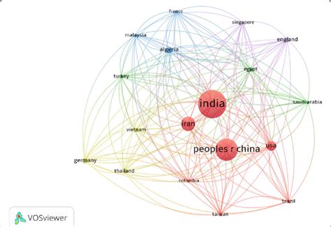 Collaborating Countries Visualisation Network Chart Download