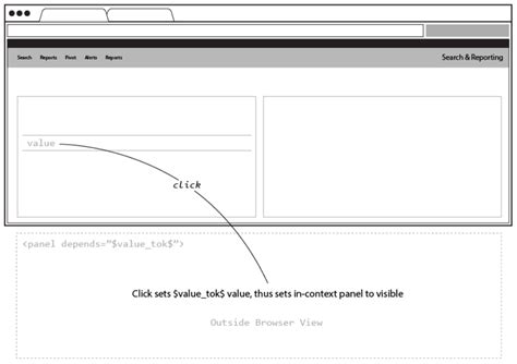 Splunk Custom Modal View Creation Part 1 Revealing The Path