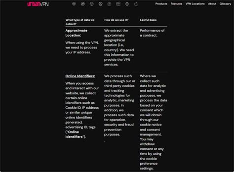 Urban VPN Review Is It A Safe Reliable VPN To Use