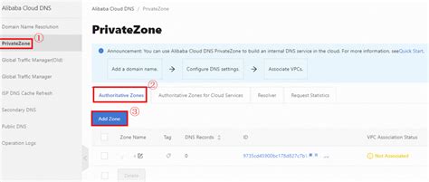 Synchronize Hostnames Of Ecs Instances Across Accounts Alibaba Cloud