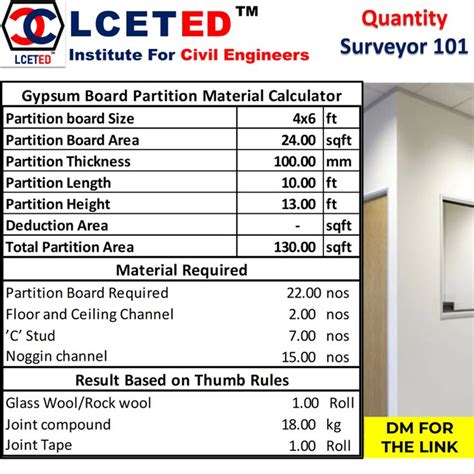 Gypsum Board Partition Easy Material Calculation