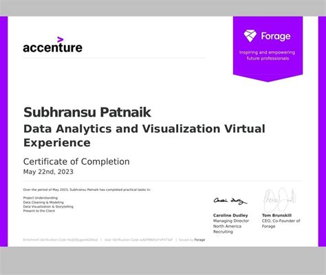 subhransu patnaik on linkedin dataanalysis dataanalytics hranalyst