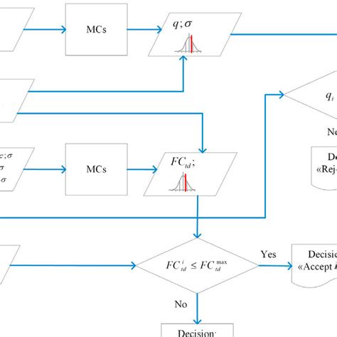 An Algorithm For Calculation Of T Td Benchmark Download Scientific An Algorithm For Calculation Of T Td Benchmark Download Scientific