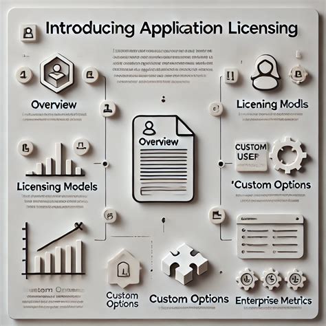 Oracle Application Licensing How Does It Work
