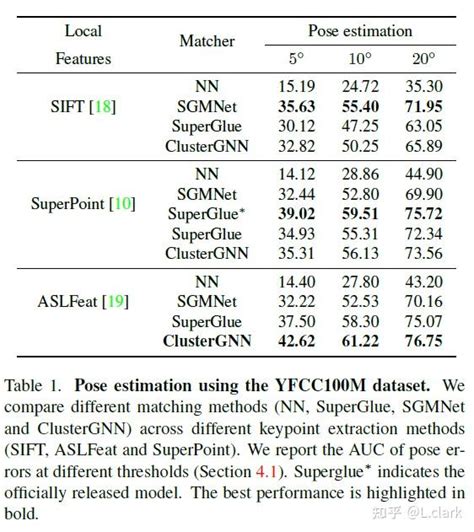 2022 Clustergnn Cluster Based Coarse To Fine Graph Neural Network For Efficient Feature
