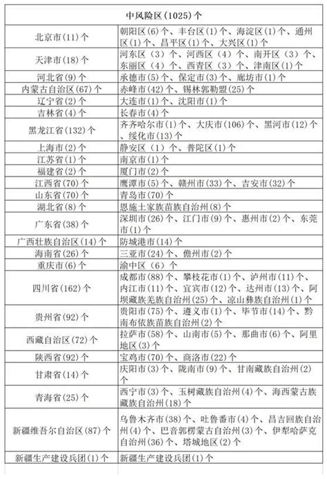 非必要勿前往黑龙江省疾控中心发布疫情防控提醒 澎湃号媒体 澎湃新闻 The Paper