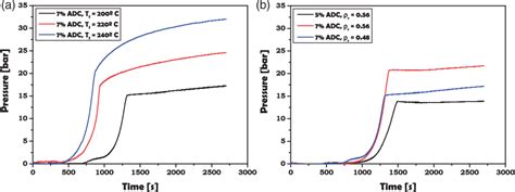 Figure 1 From A Novel Route To Produce Structural Polymer Foams With A